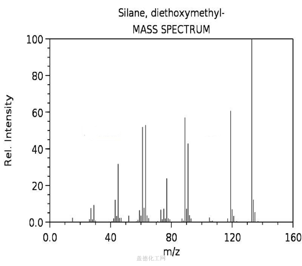 Diethoxymethylsilane 2031-62-1 wiki