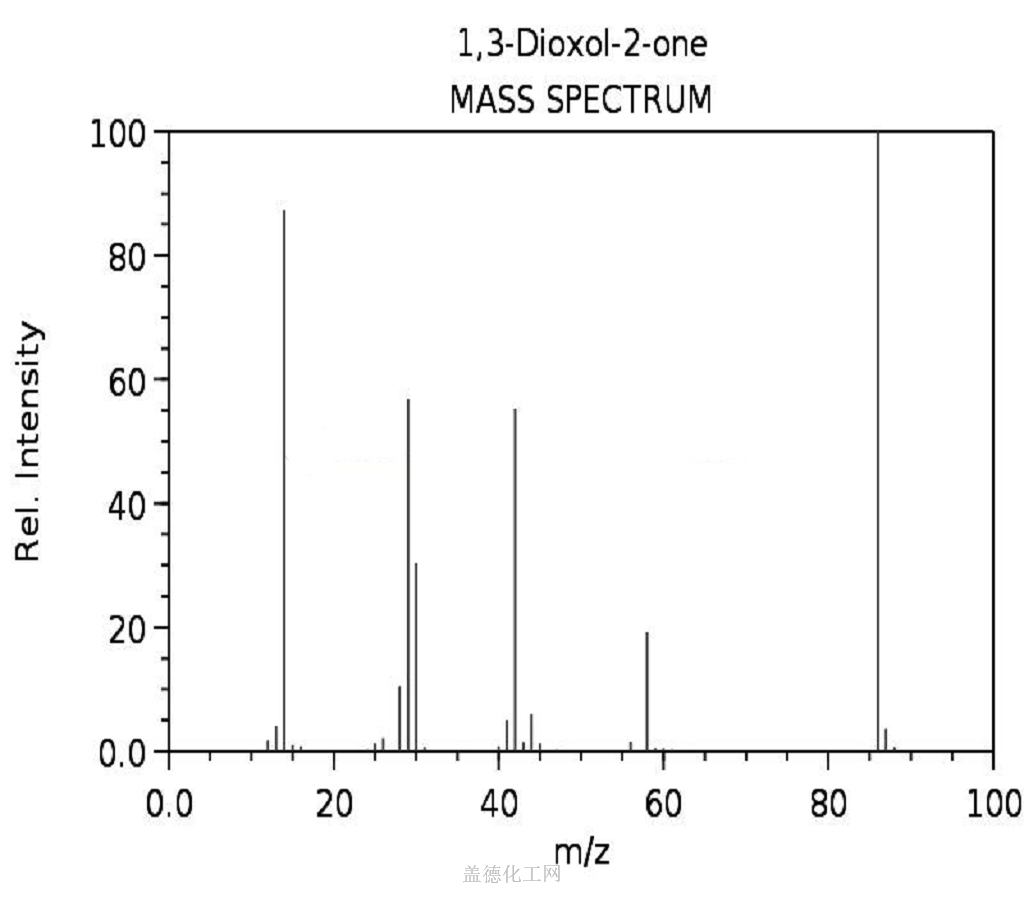 Vinylene carbonate 872-36-6 wiki