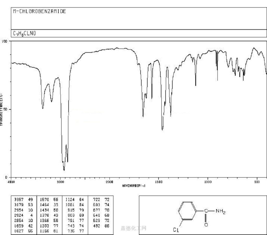 3-CHLOROBENZAMIDE 618-48-4 wiki