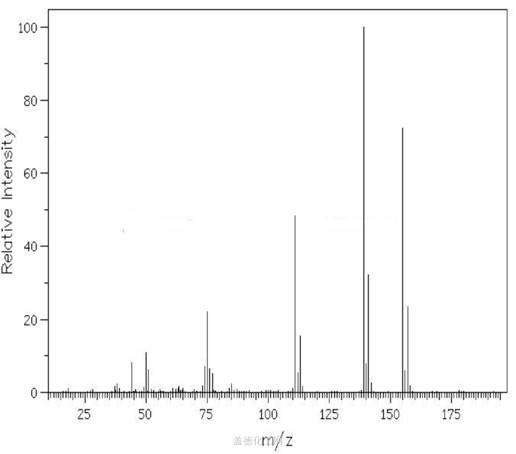 3-CHLOROBENZAMIDE 618-48-4 wiki