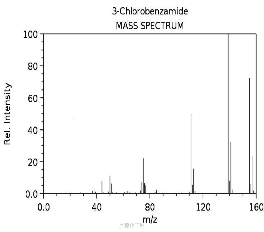 3-CHLOROBENZAMIDE 618-48-4 wiki