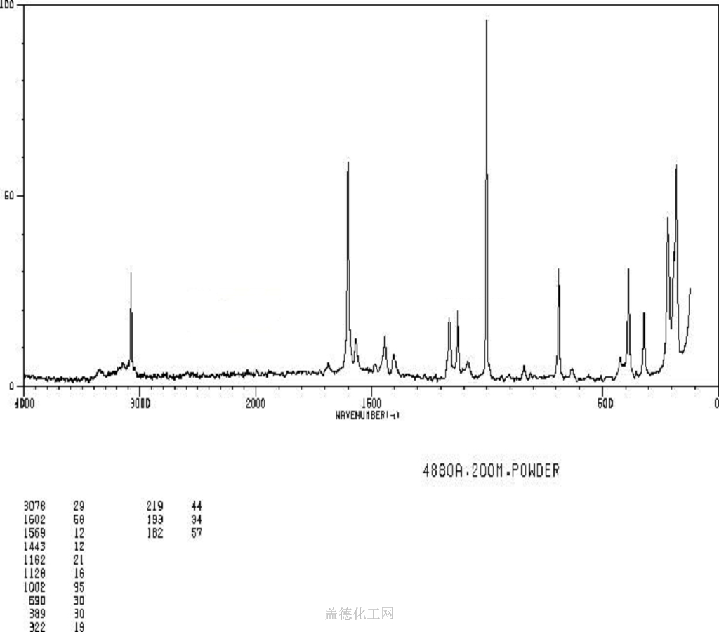 3-CHLOROBENZAMIDE 618-48-4 wiki