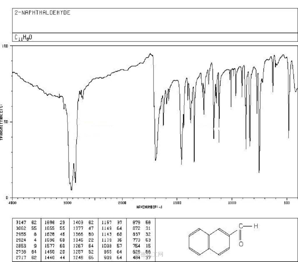 2-Naphthaldehyde 66-99-9 wiki