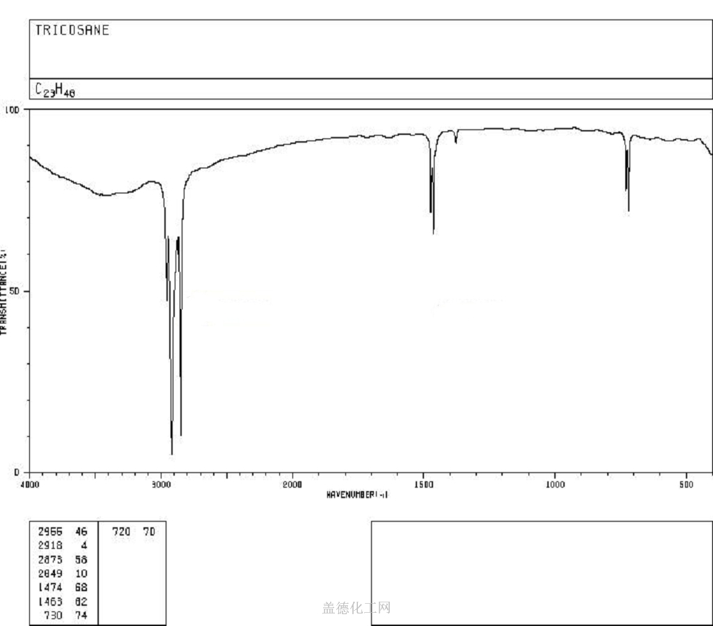 638-67-5 N-TRICOSANE - Chemical Dictionary - Guidechem