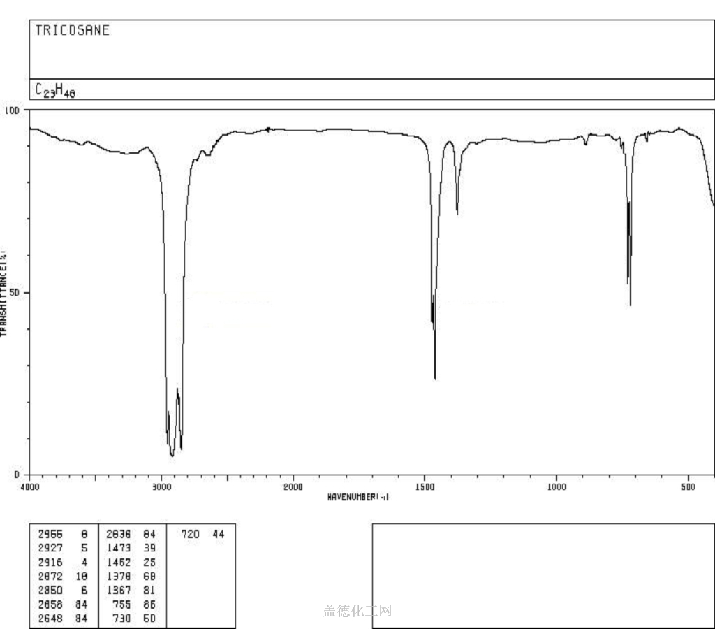 638-67-5 N-TRICOSANE - Chemical Dictionary - Guidechem