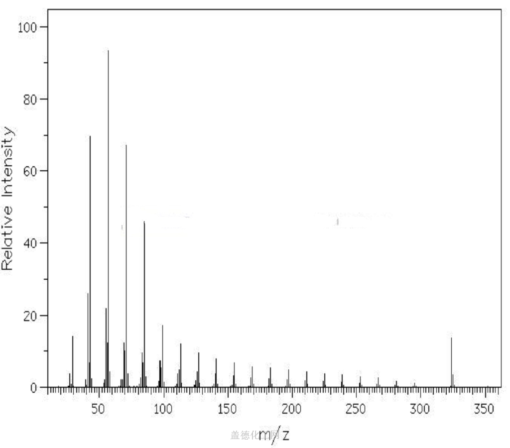 638-67-5 N-TRICOSANE - Chemical Dictionary - Guidechem