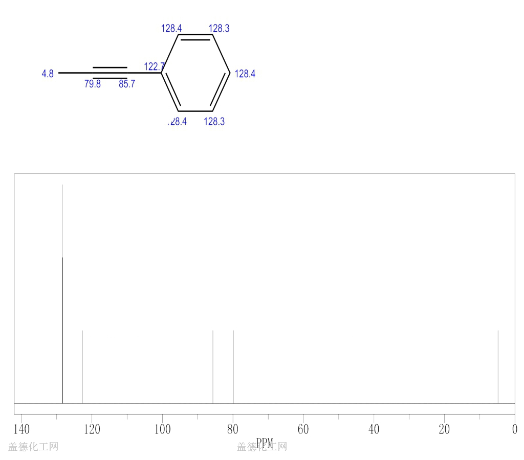 1-PHENYL-1-PROPYNE 673-32-5 wiki