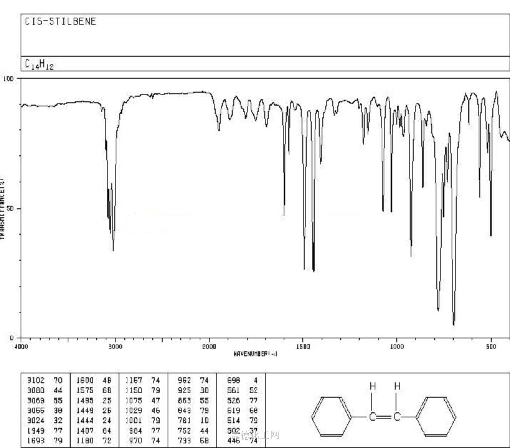 CIS-STILBENE 645-49-8 wiki