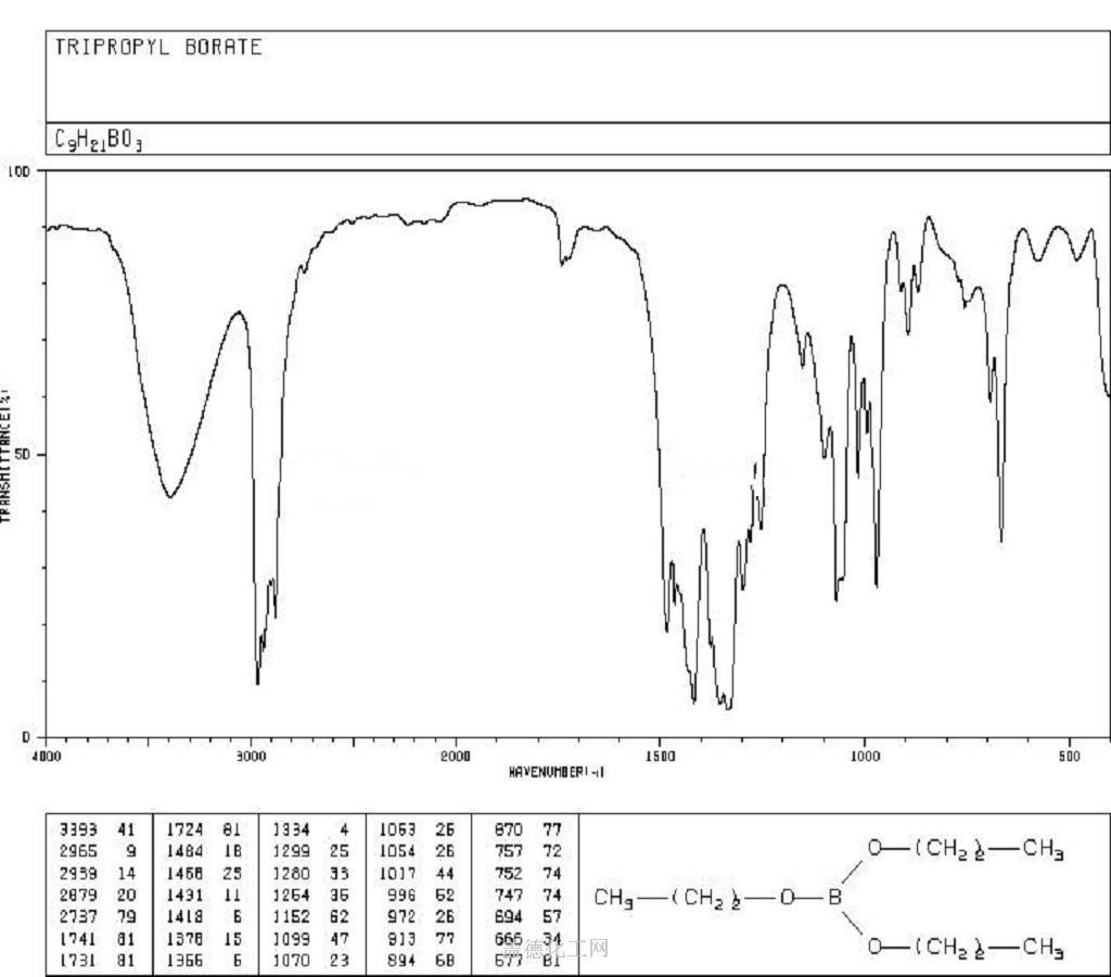 TRIPROPYL BORATE 688-71-1 wiki