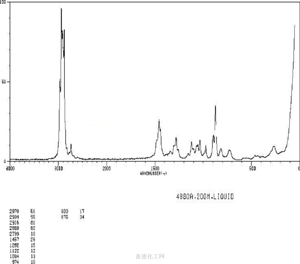 TRIPROPYL BORATE 688-71-1 wiki