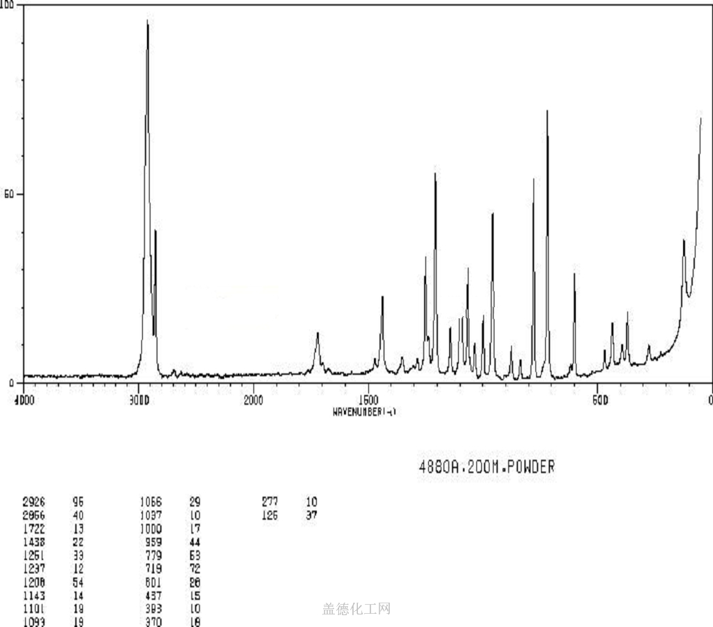 2-Adamantanone 700-58-3 wiki