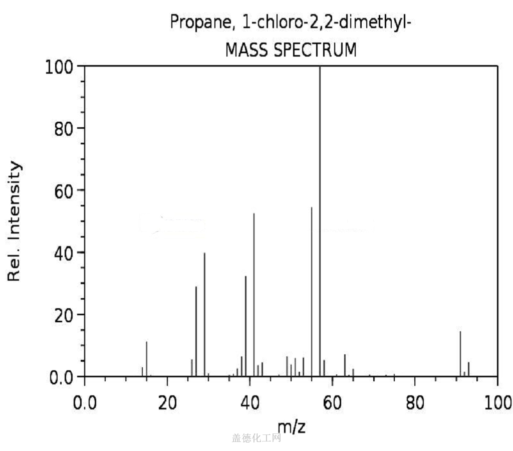 1-CHLORO-2,2-DIMETHYLPROPANE 753-89-9 wiki