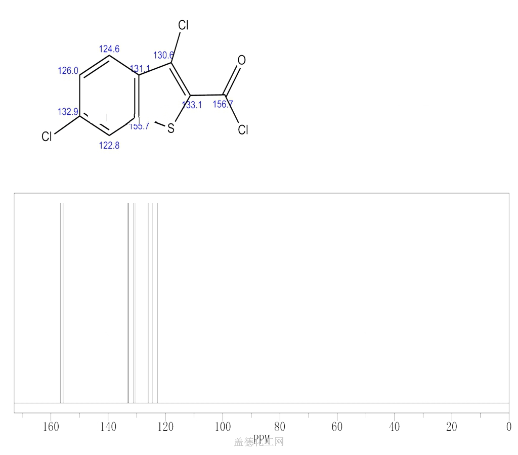 3,6-DICHLORO-BENZO[B]THIOPHENE-2-CARBONYL CHLORIDE 34576-85-7 wiki - Fr