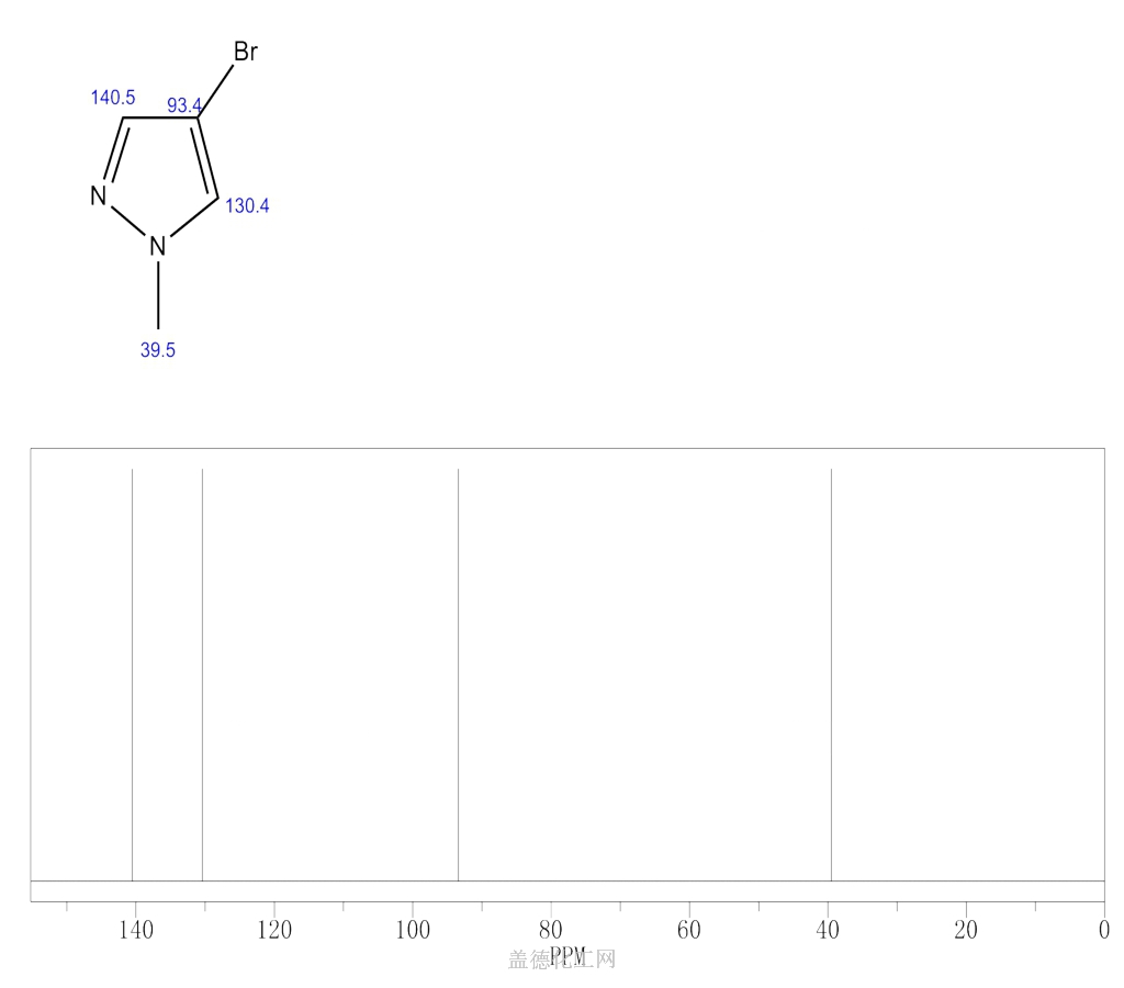 4-Bromo-1-methylpyrazole 15803-02-8 wiki