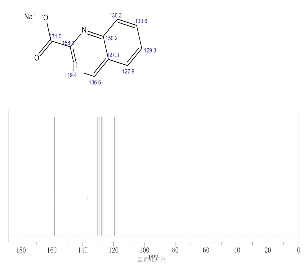 QUINALDIC ACID SODIUM SALT 16907-79-2 wiki