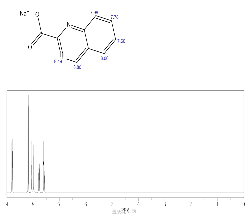 QUINALDIC ACID SODIUM SALT 16907-79-2 wiki