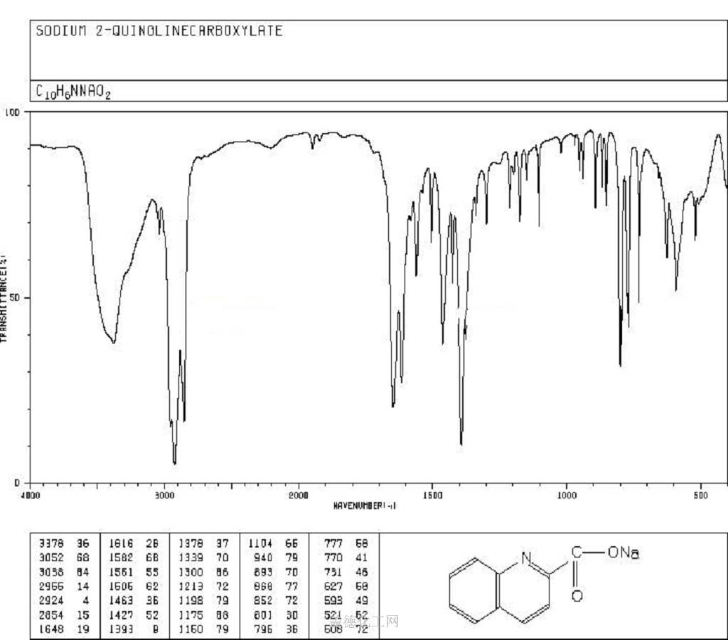 QUINALDIC ACID SODIUM SALT 16907-79-2 wiki