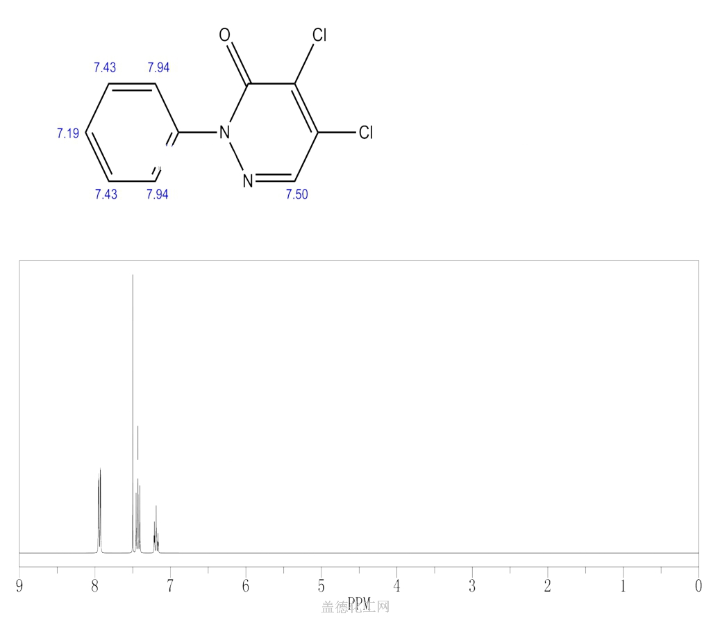 1-PHENYL-4,5-DICHLORO-6-PYRIDAZONE 1698-53-9 wiki