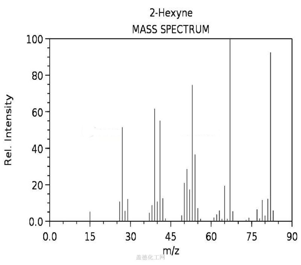 2-HEXYNE 764-35-2 wiki