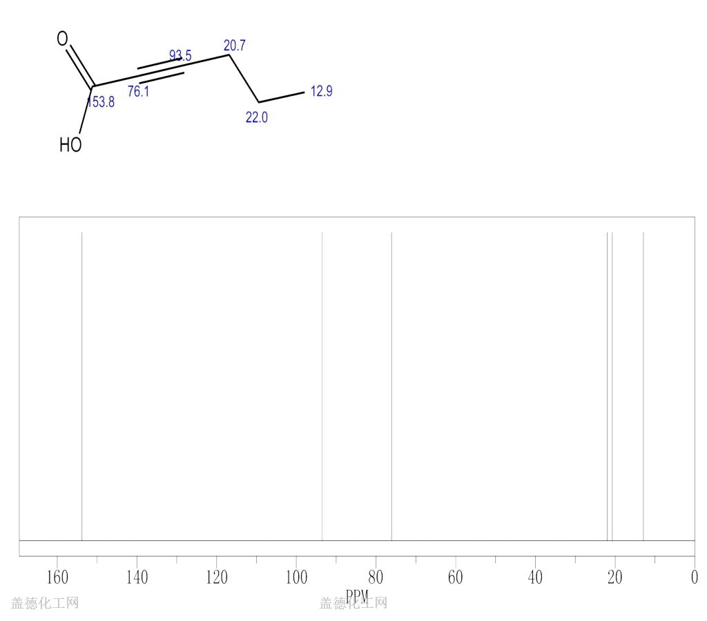 2-HEXYNOIC ACID 764-33-0 wiki