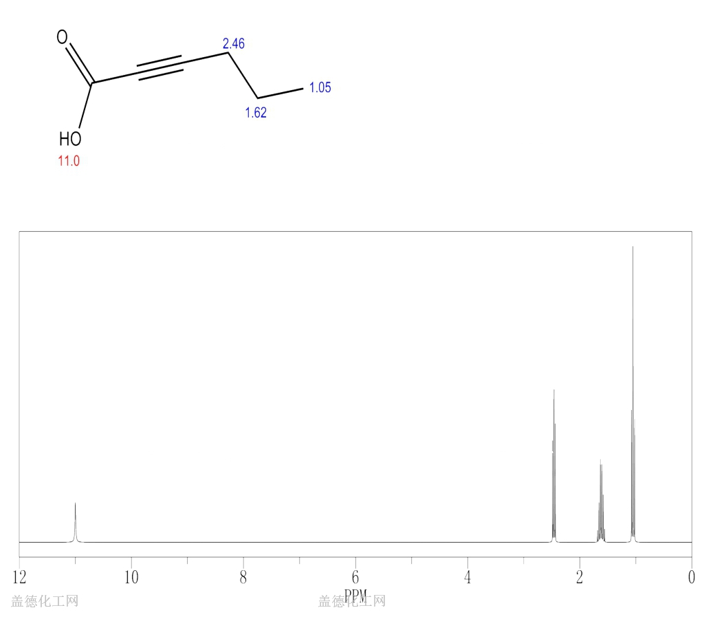 2-HEXYNOIC ACID 764-33-0 wiki