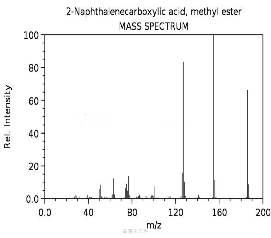 METHYL 2-NAPHTHOATE 2459-25-8 wiki