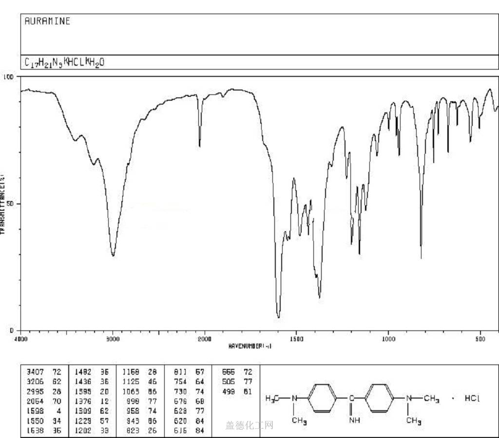 Auramine O 2465-27-2 wiki - Es