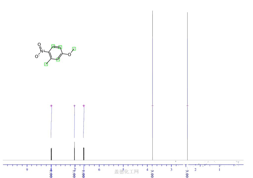 3-Methyl-4-nitroanisole 5367-32-8 wiki