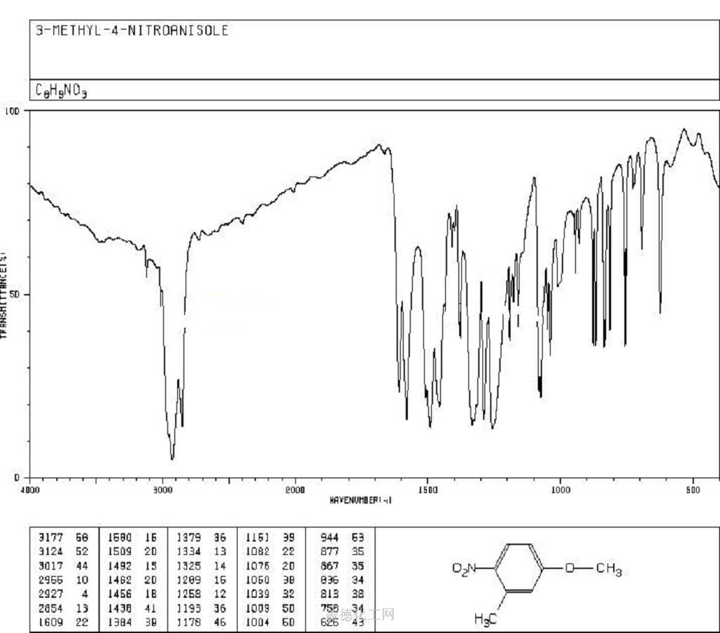 3-Methyl-4-nitroanisole 5367-32-8 wiki