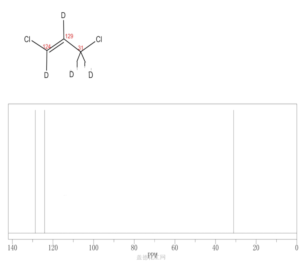 1,3-DICHLOROPROPENE-D4 202656-23-3 wiki