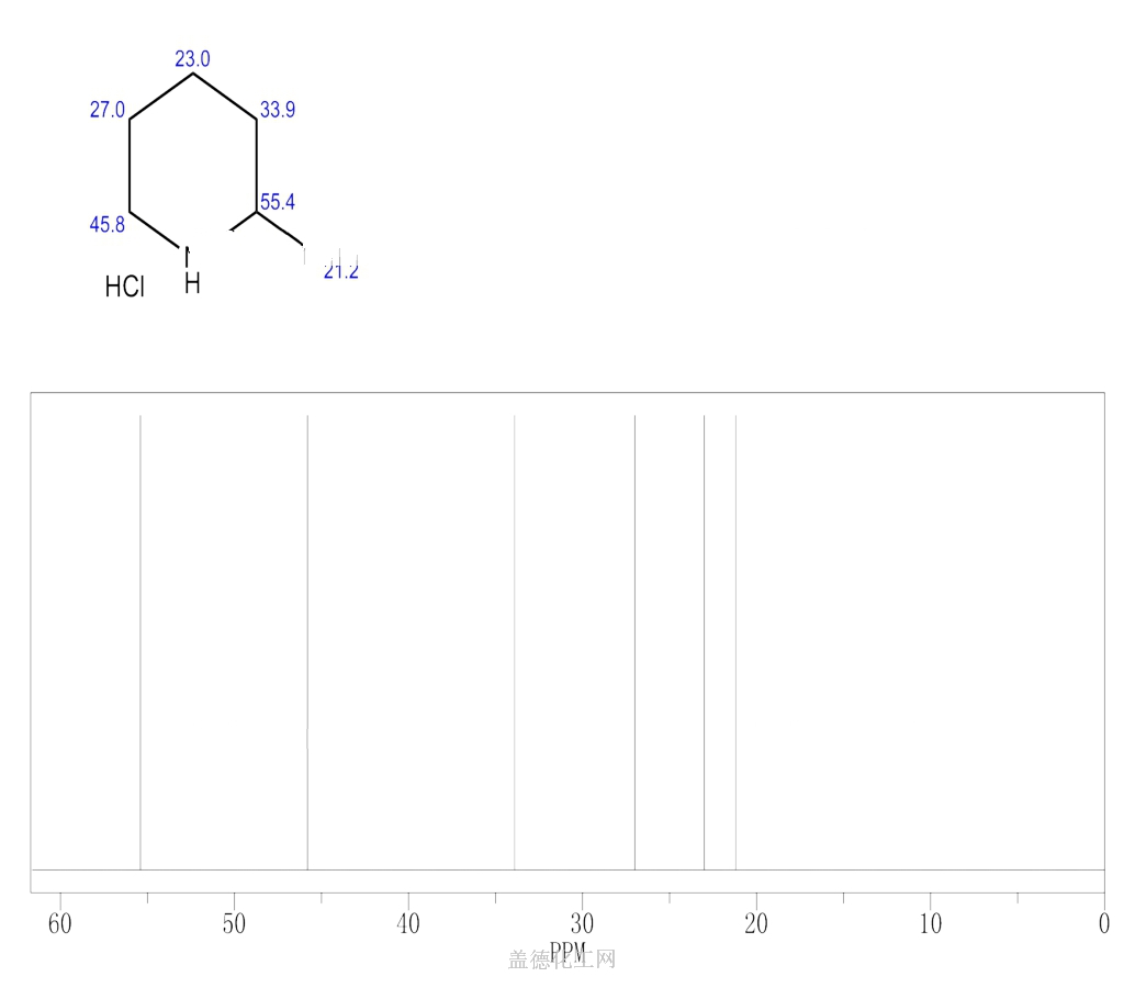 2-METHYL-PIPERIDINE HYDROCHLORIDE 5119-88-0 wiki