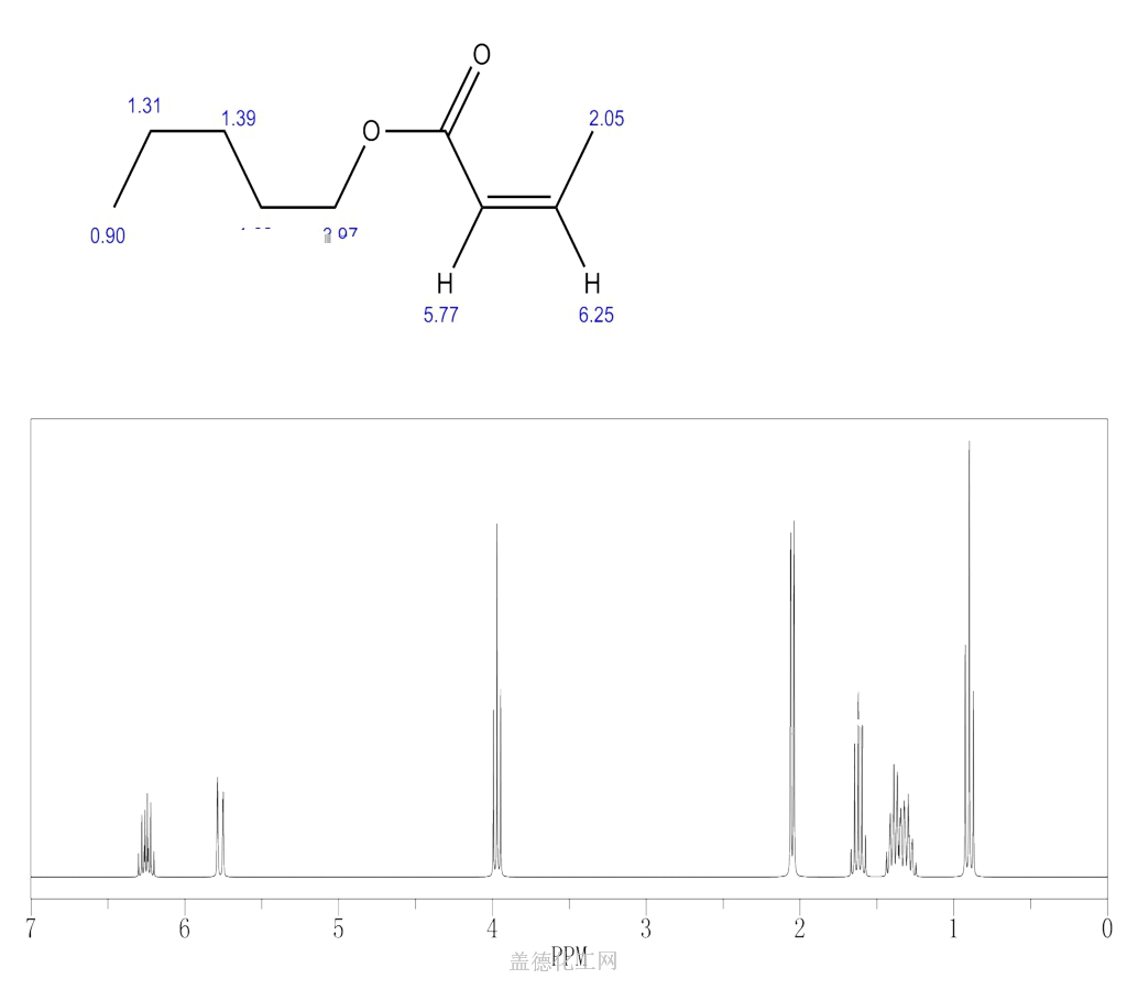 Butyraldehyde Nmr