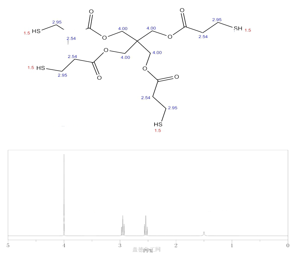 PENTAERYTHRITOL TETRA(3-MERCAPTOPROPIONATE) 7575-23-7 wiki