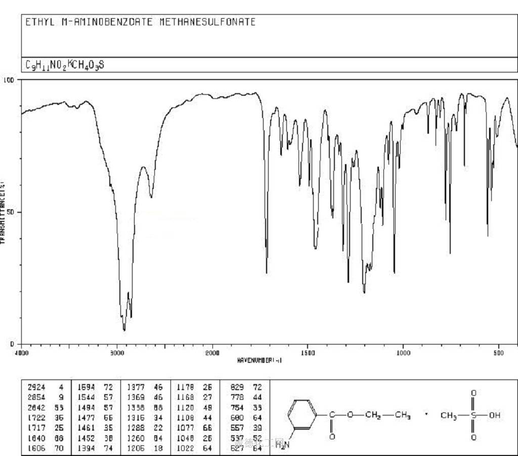 Tricaine 886-86-2 wiki
