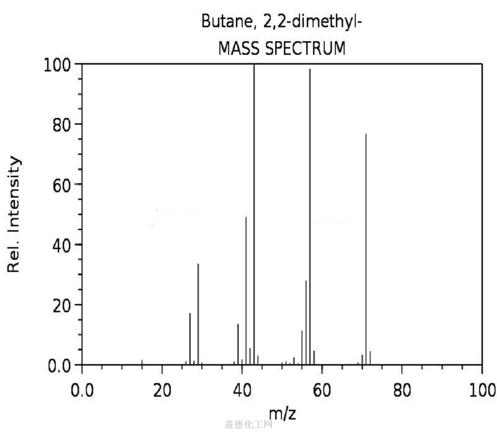 75-83-2 2,2-Dimetilbutano - Diccionario de química- guidechem.com