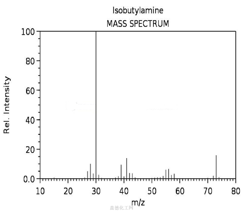 Isobutylamine 78-81-9 wiki