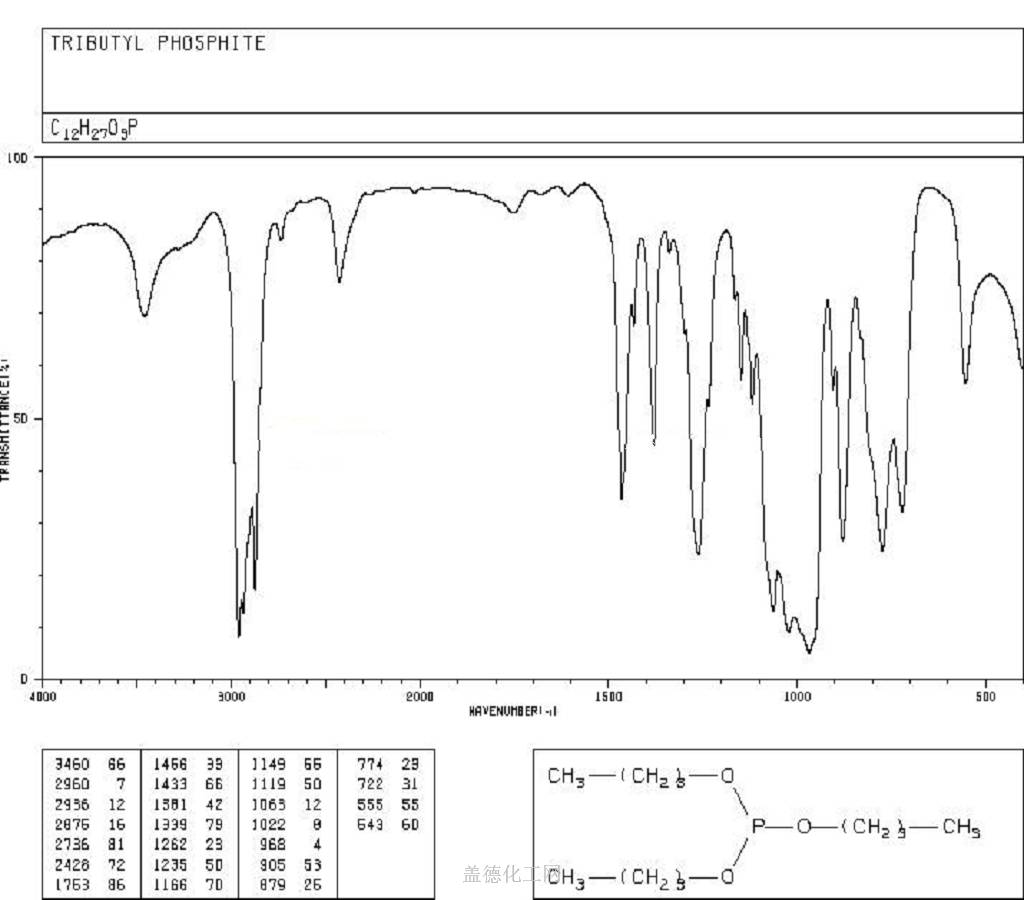 TRIBUTYL PHOSPHITE 102-85-2 wiki