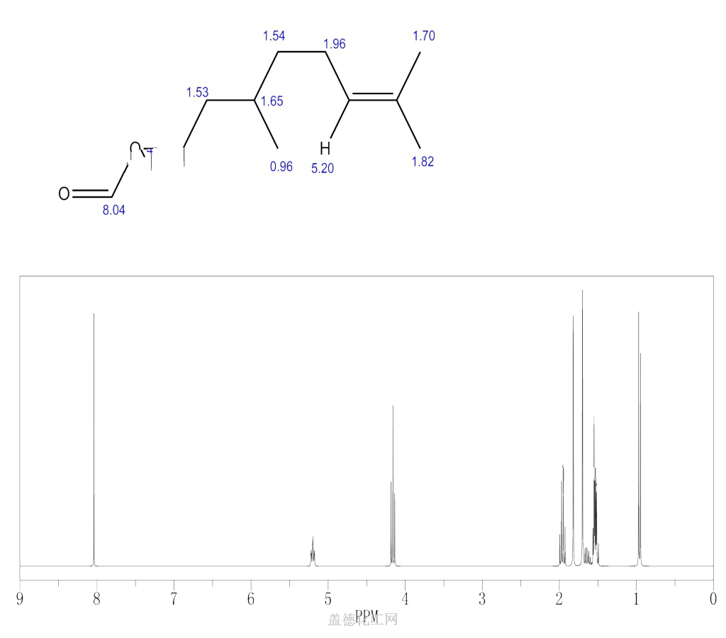 CITRONELLYL FORMATE 105-85-1 wiki