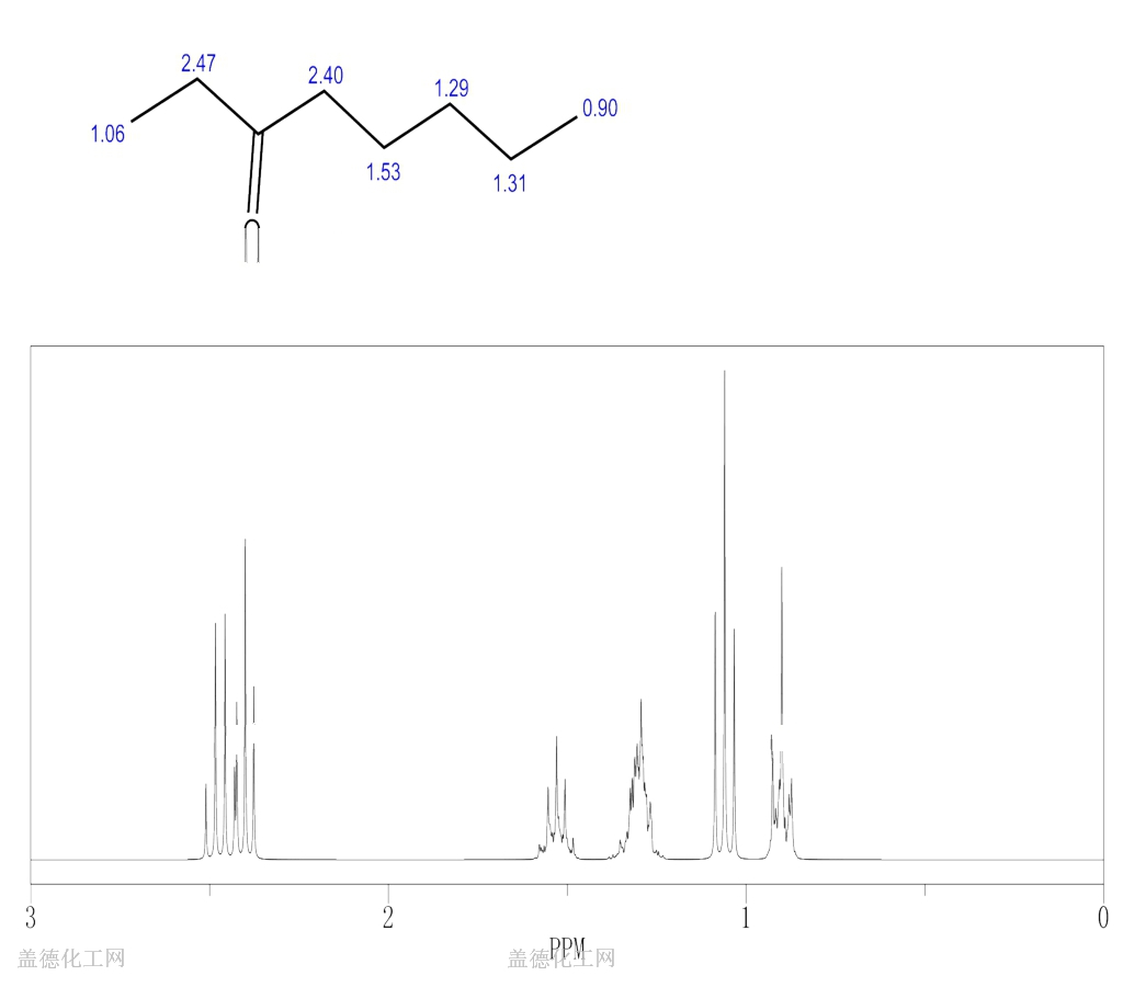 3-Octanone 106-68-3 wiki