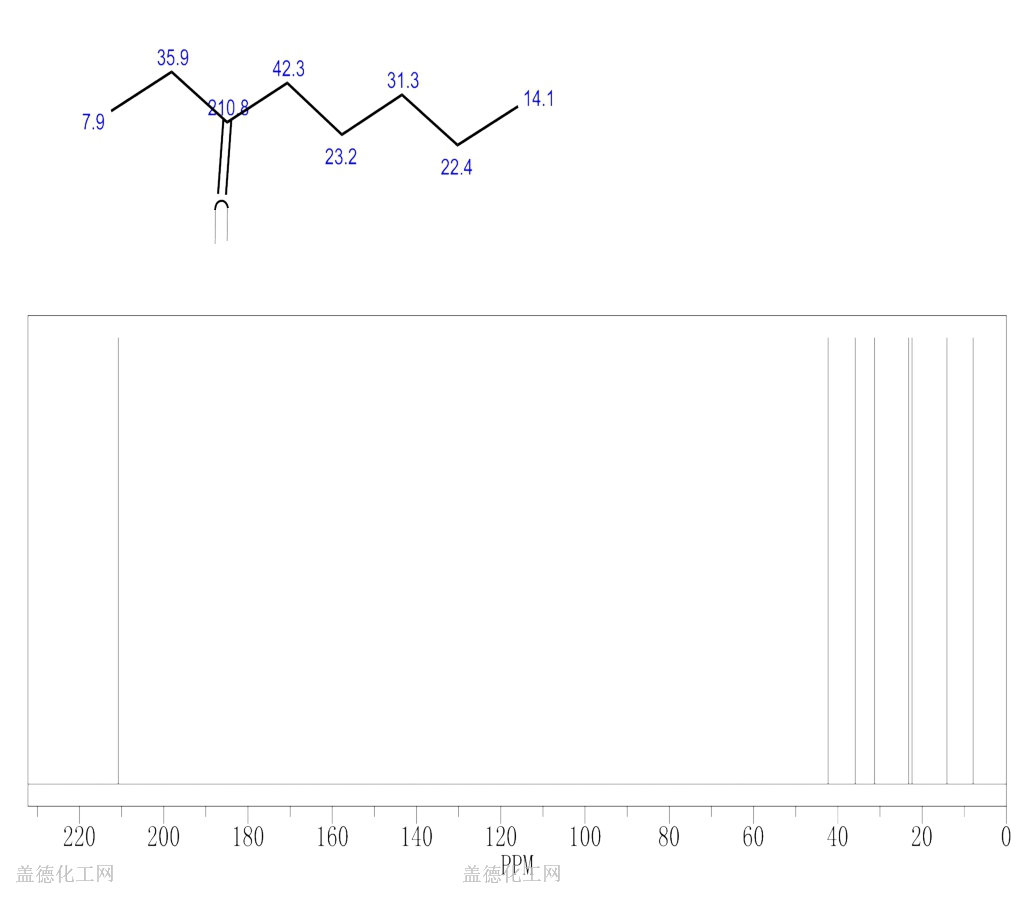 3-Octanone 106-68-3 wiki