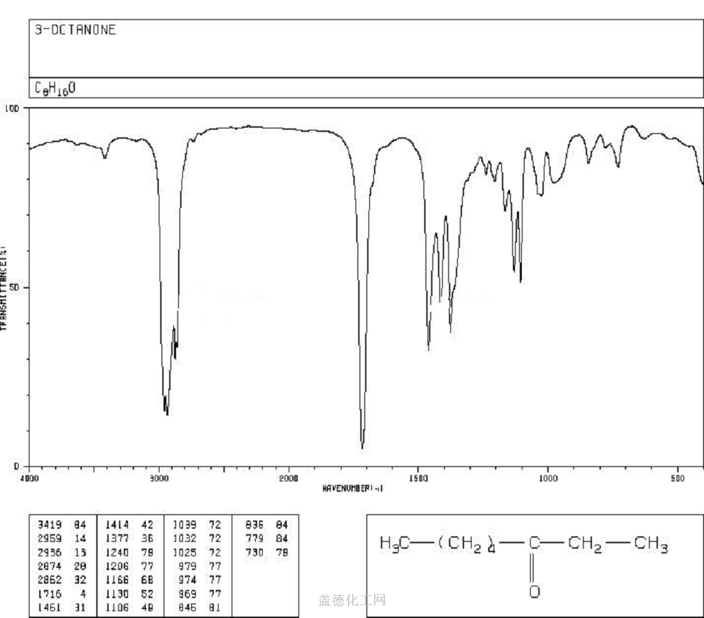 3-Octanone 106-68-3 wiki