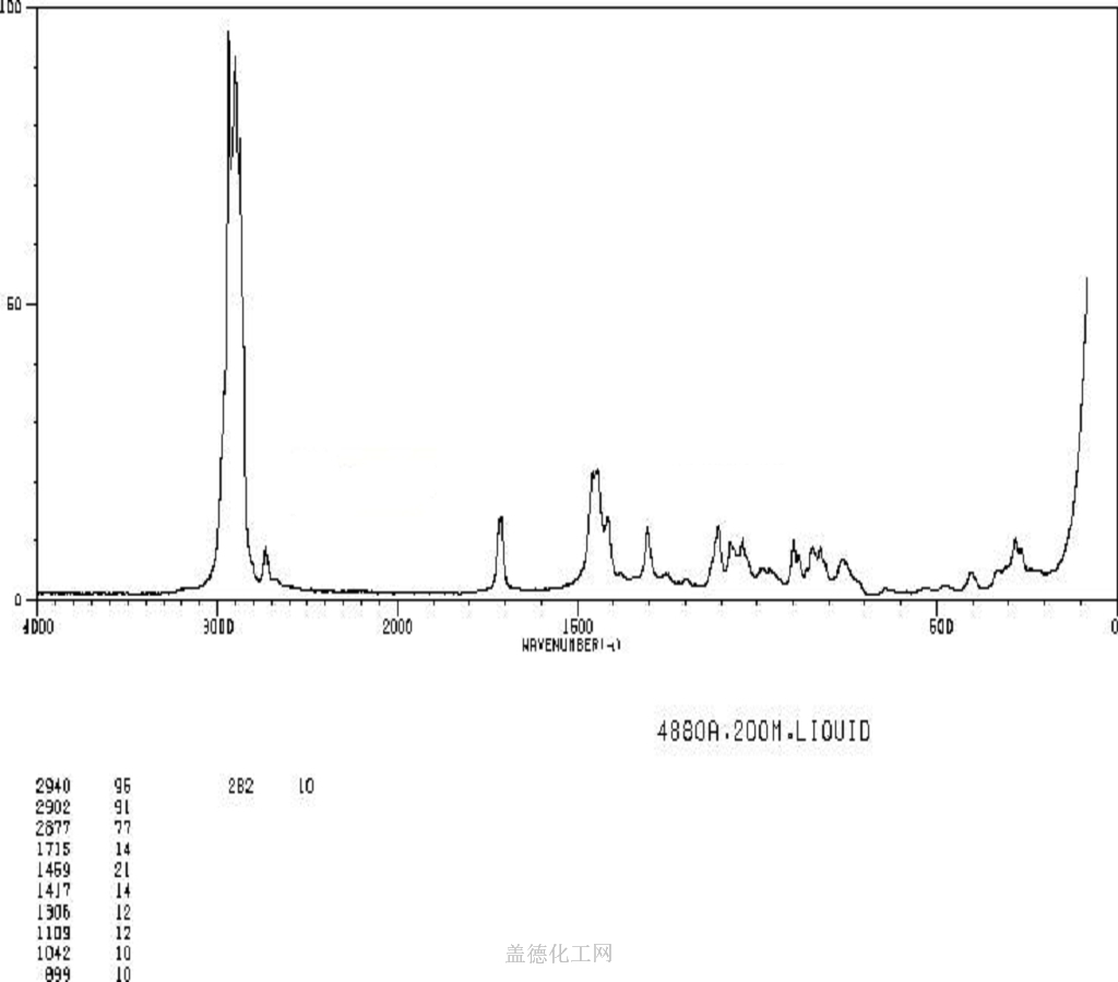 3-Octanone 106-68-3 wiki