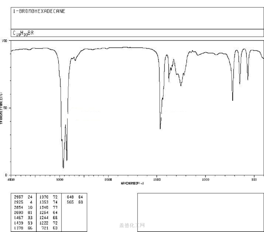 112-82-3 1-Bromohexadecane - Chemical Dictionary - Guidechem