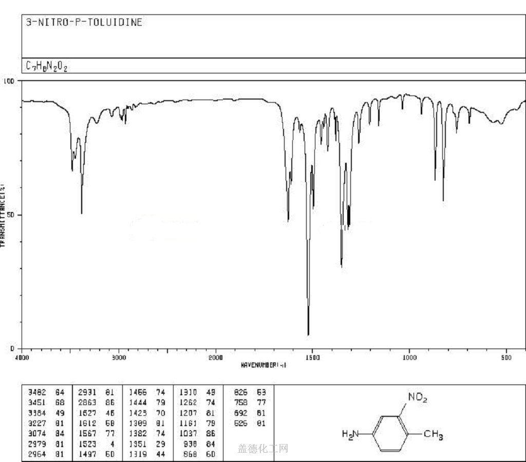 4-Methyl-3-nitroaniline 119-32-4 wiki