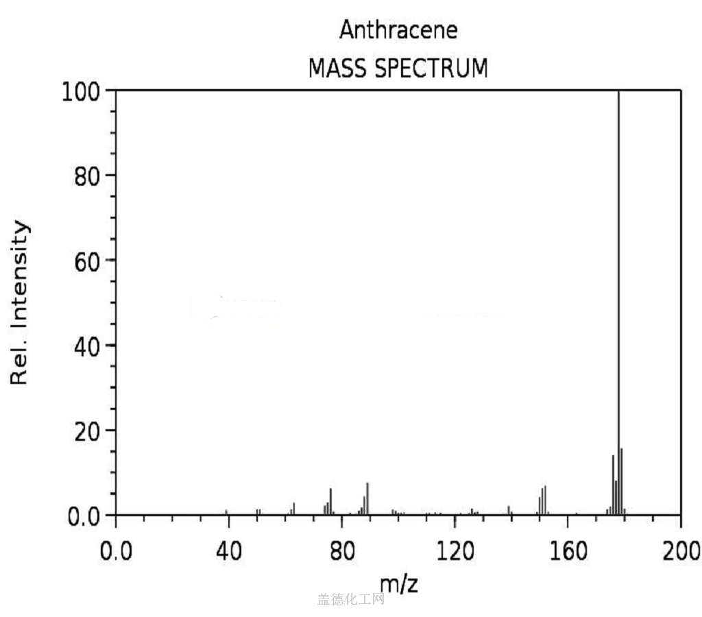 Anthracene 120-12-7 wiki