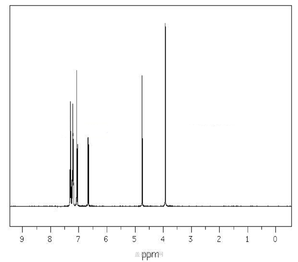 Chlorophene 120-32-1 wiki