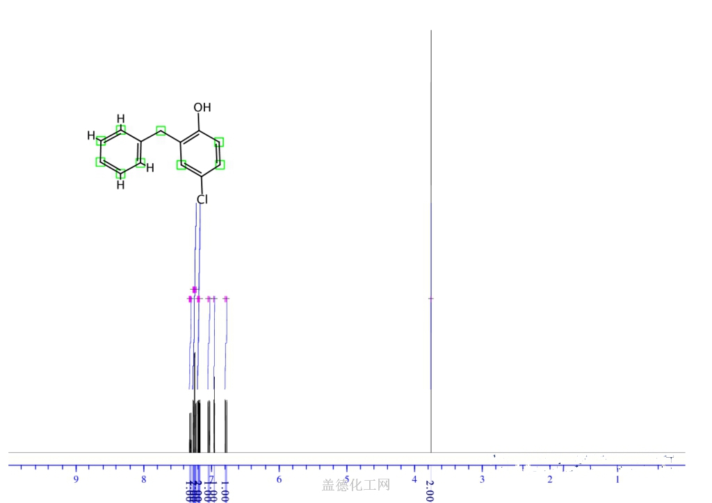 Chlorophene 120-32-1 wiki