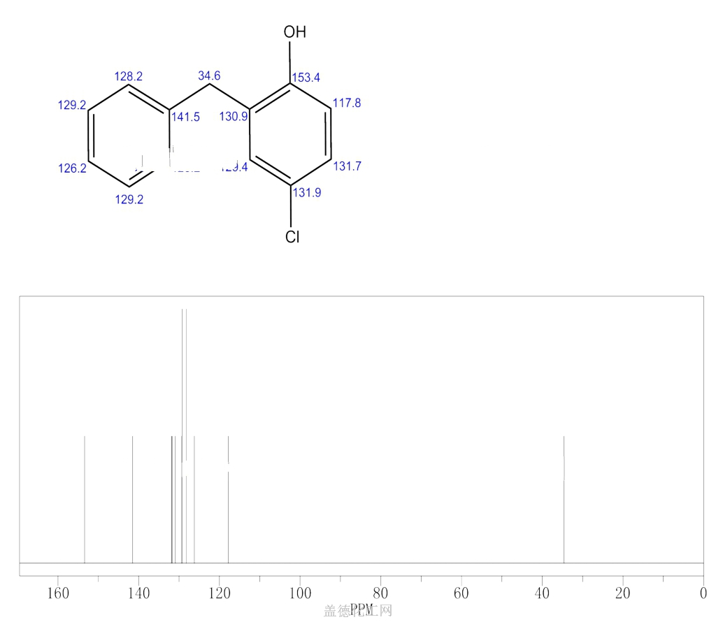 Chlorophene 120-32-1 wiki