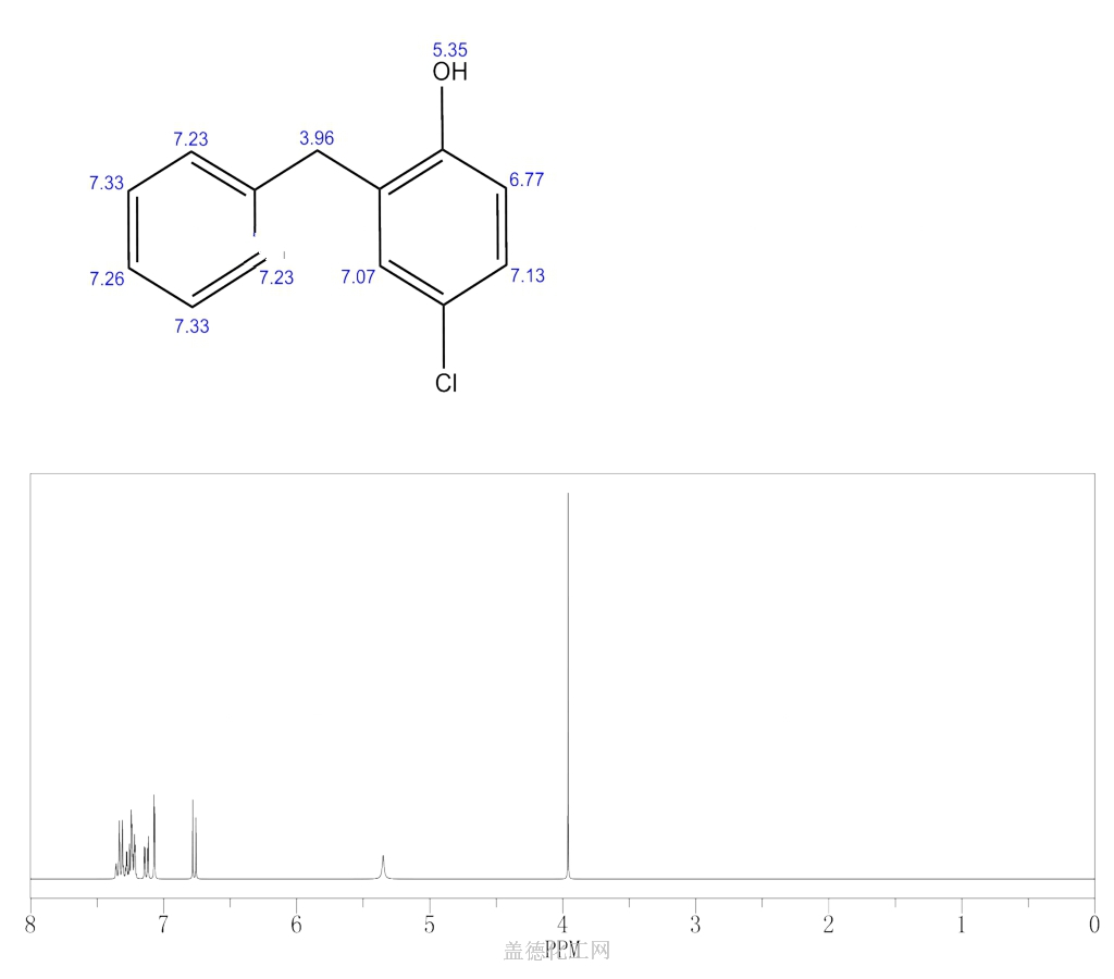 Chlorophene 120-32-1 wiki