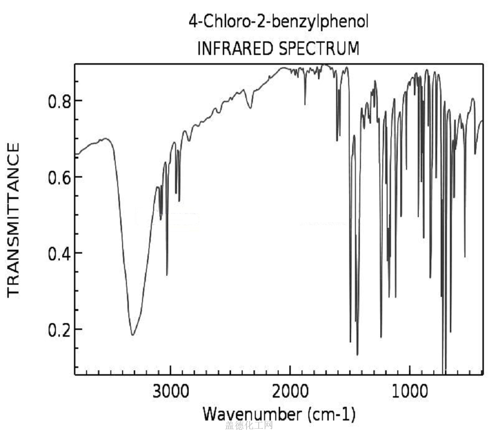 Chlorophene 120-32-1 wiki